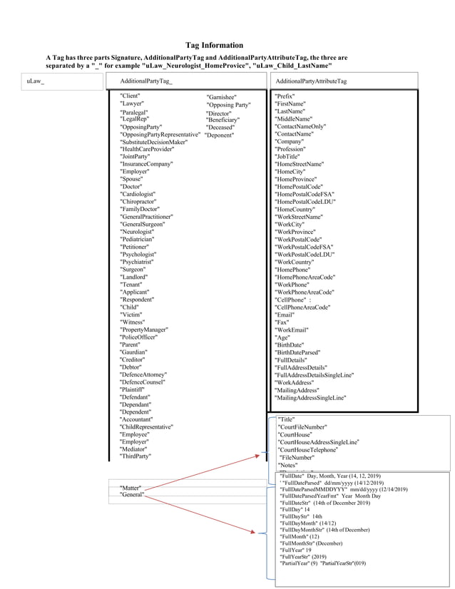 uLaw Generic Form Tags for DOCX documents | PDF | Resume Writing and Advice | Job Search
