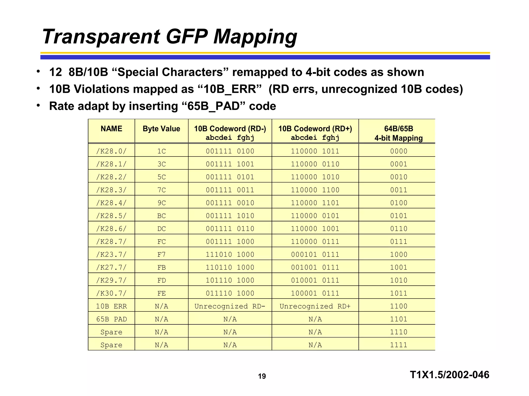 Generic framing procedure | PPT