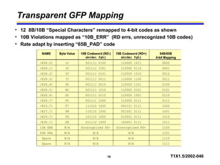 Generic framing procedure | PPT