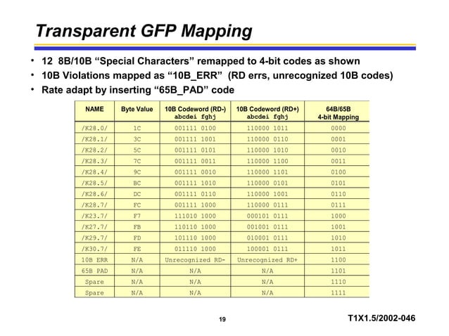 Generic framing procedure | PPT