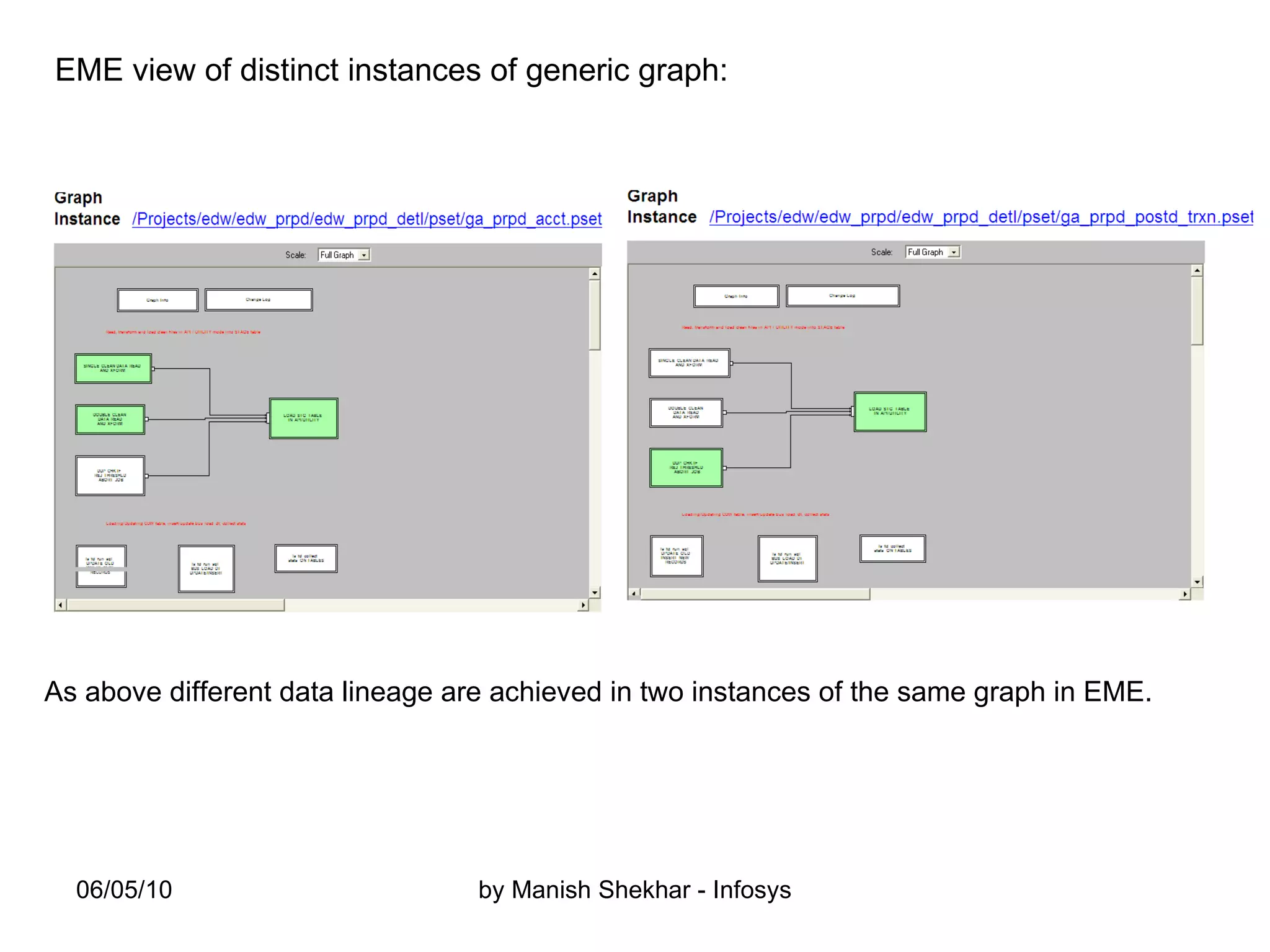 Generic Graph And Psets Ppt Computer Software And Applications Computing