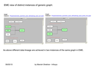 Generic Graph And Psets | PPT