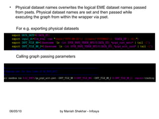 Generic Graph And Psets | PPT