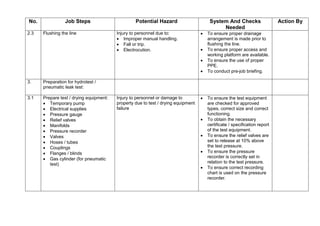 Generic Hydrotest.doc