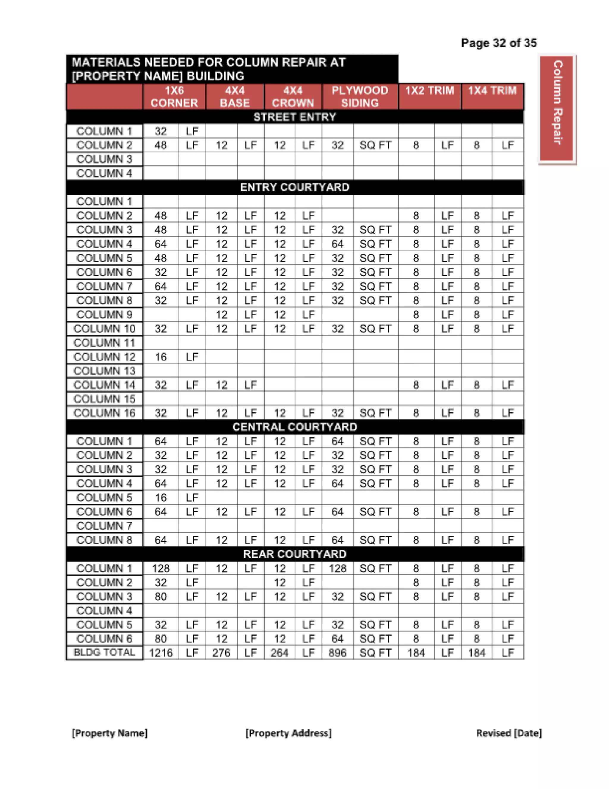 Sample Vendor Package | PDF
