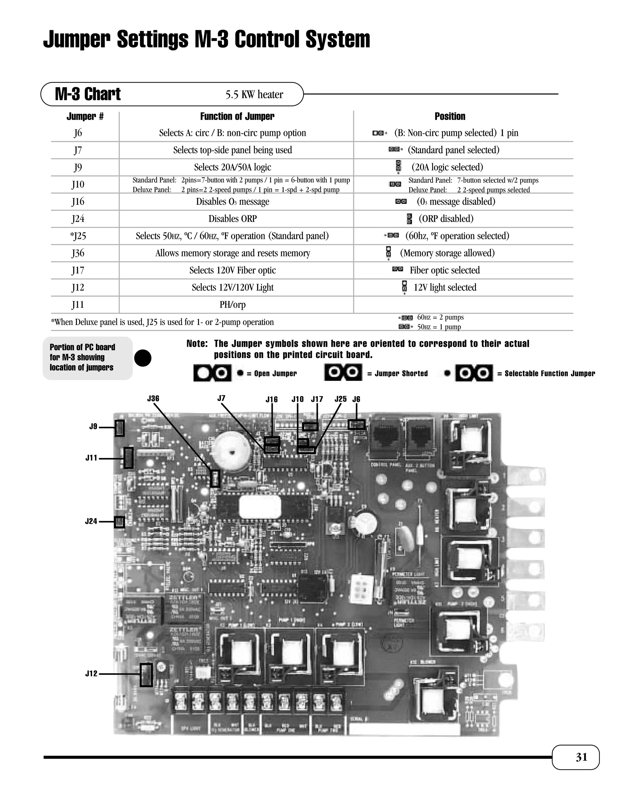 Generic install manual4 | PDF