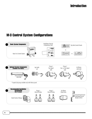 Generic install manual4 | PDF