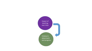 Generic introduction to evidence bundles for placement (1) | PPTX ...
