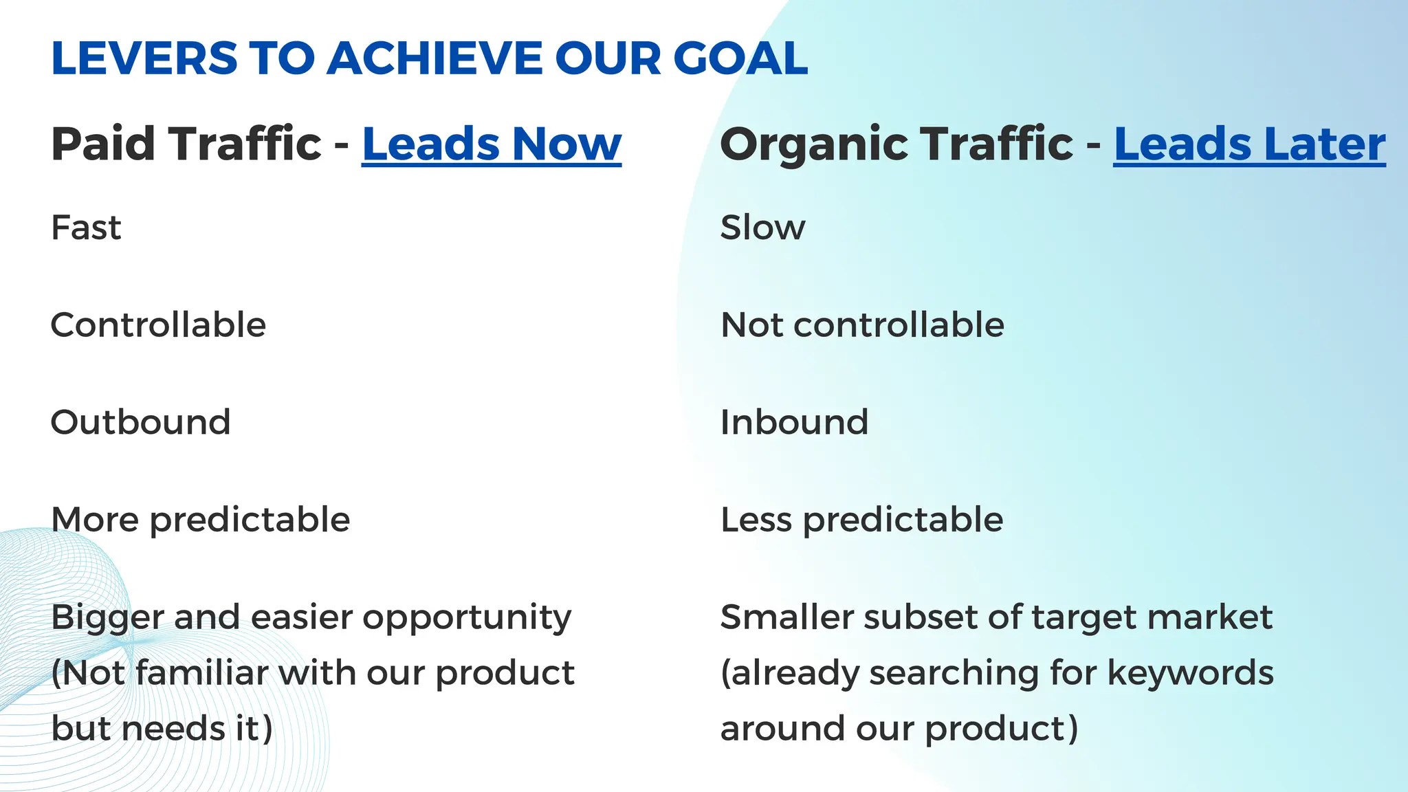 Lead Generation Analysis & Strategy | PDF