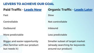 Lead Generation Analysis & Strategy | PDF