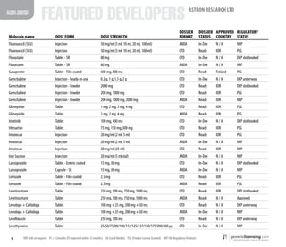 Genericlicensing.com - featured companies 2011 | PDF