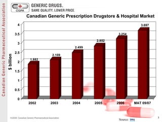 Canadian Generic Market | PPT