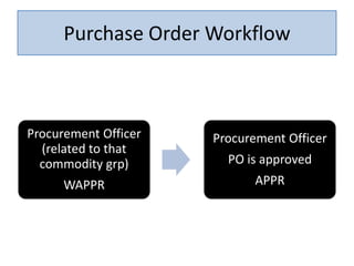 Generic Maximo Business Processes | PPTX