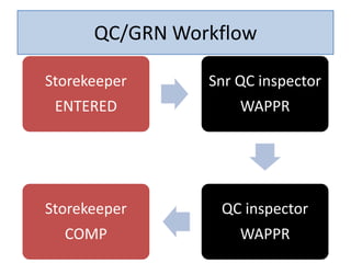 Generic Maximo Business Processes | PPTX