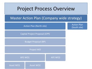 Generic Maximo Business Processes | PPTX