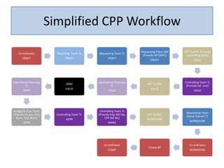Generic Maximo Business Processes | PPTX