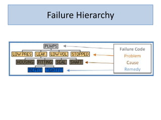 Generic Maximo Business Processes | PPTX