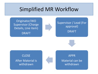 Generic Maximo Business Processes | PPTX