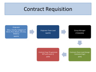 Generic Maximo Business Processes | PPT