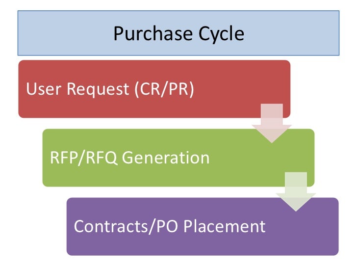 Generic Maximo Business Processes
