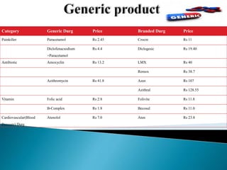 " GENERIC MEDICINE'' | PPTX