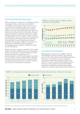 Generic medicines ga | PDF