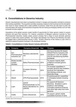 Generic medicines in india promulgating growth & access | PDF