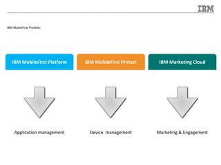 IBM Mobile strategy deck | PPTX