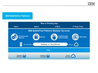 IBM Mobile strategy deck | PPT
