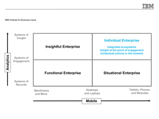 IBM Mobile strategy deck | PPTX