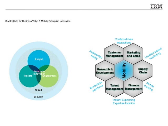 IBM Mobile strategy deck | PPTX | Cloud Computing | Internet