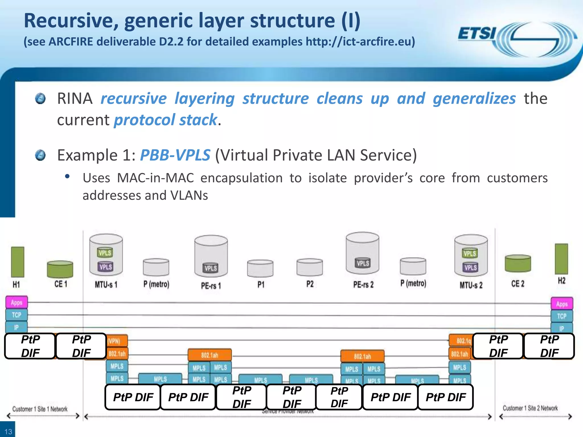 Generic network architecture discussion | PPTX