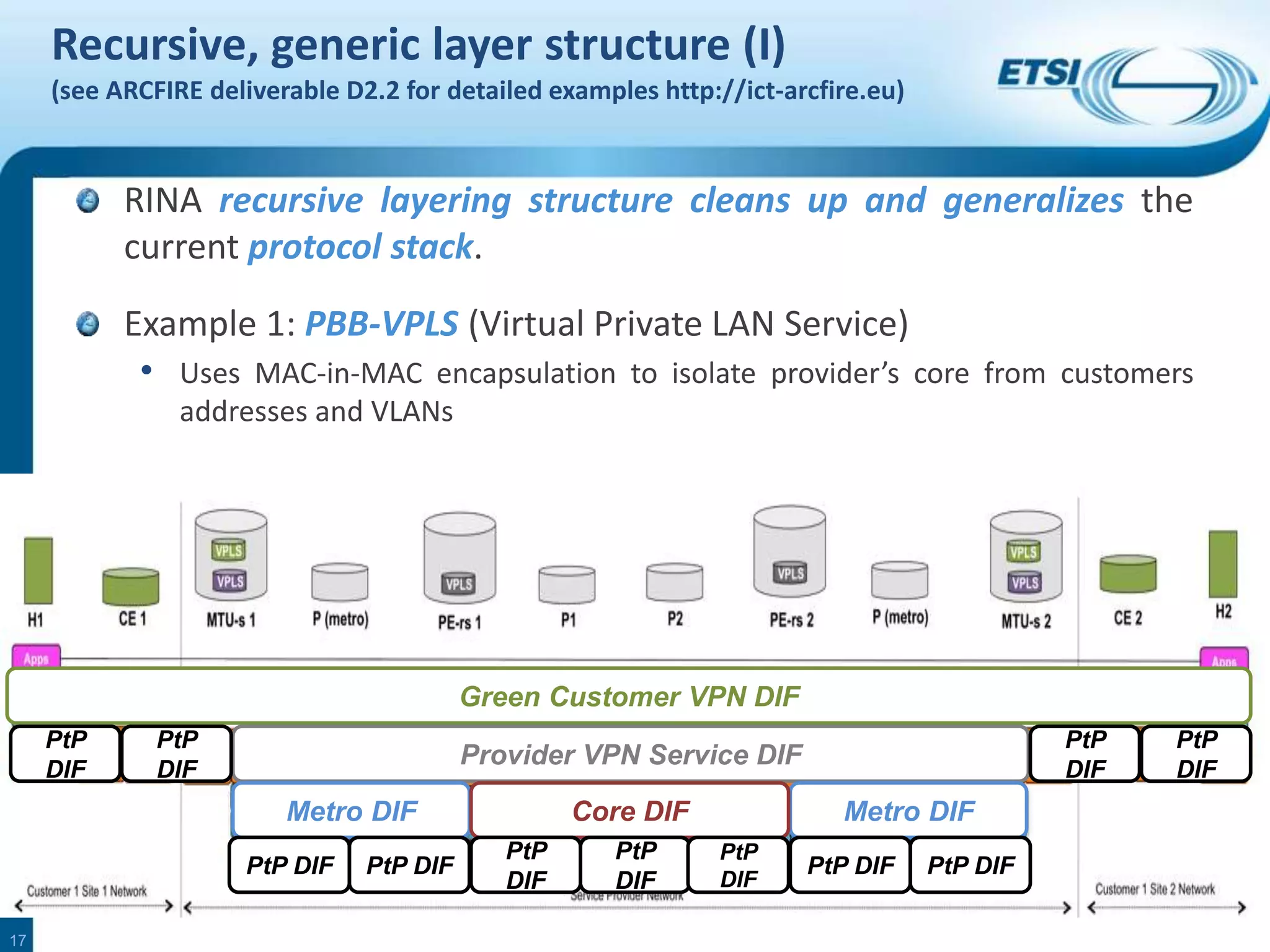 Generic network architecture discussion | PPTX