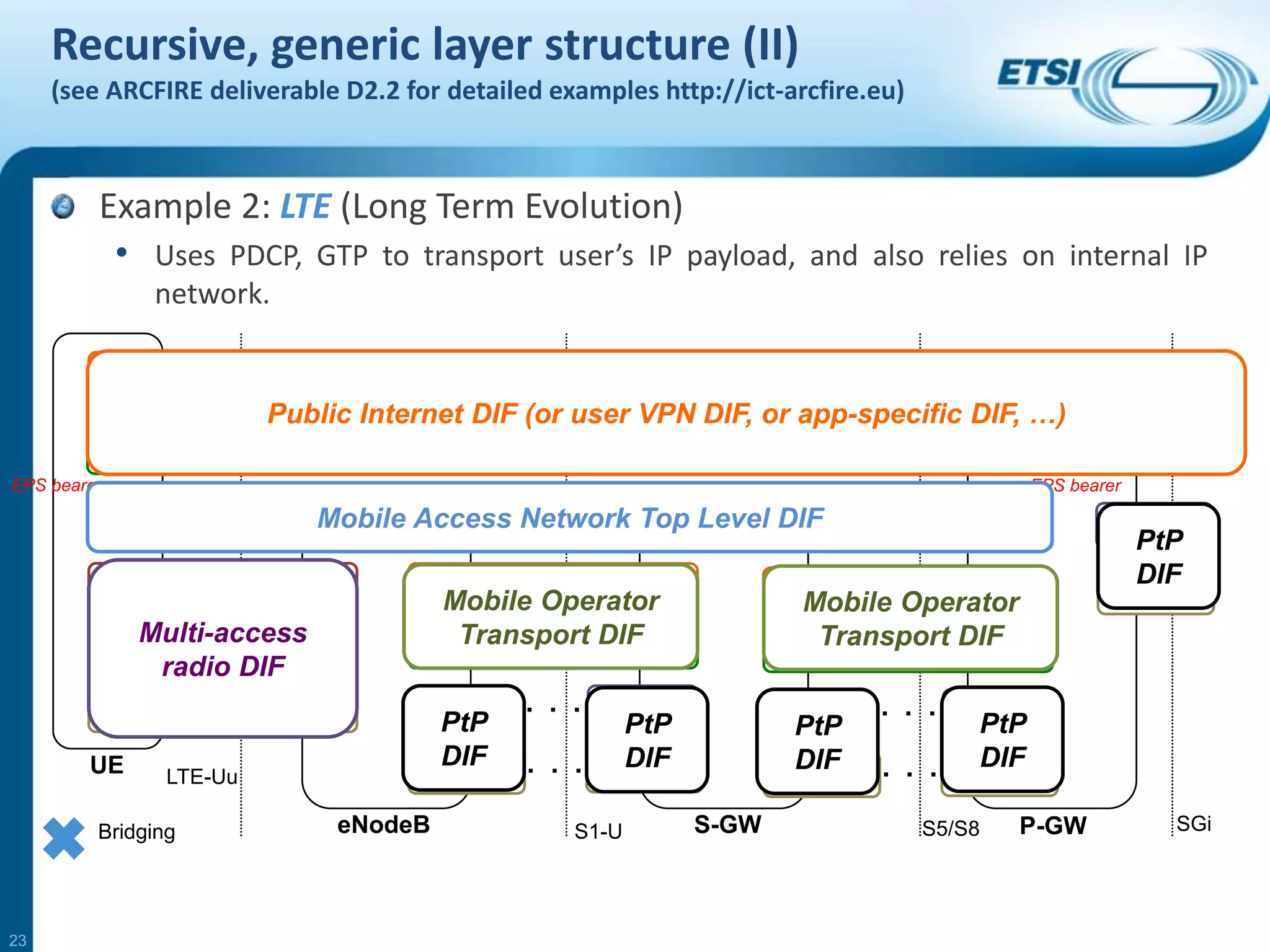 Generic network architecture discussion | PPTX