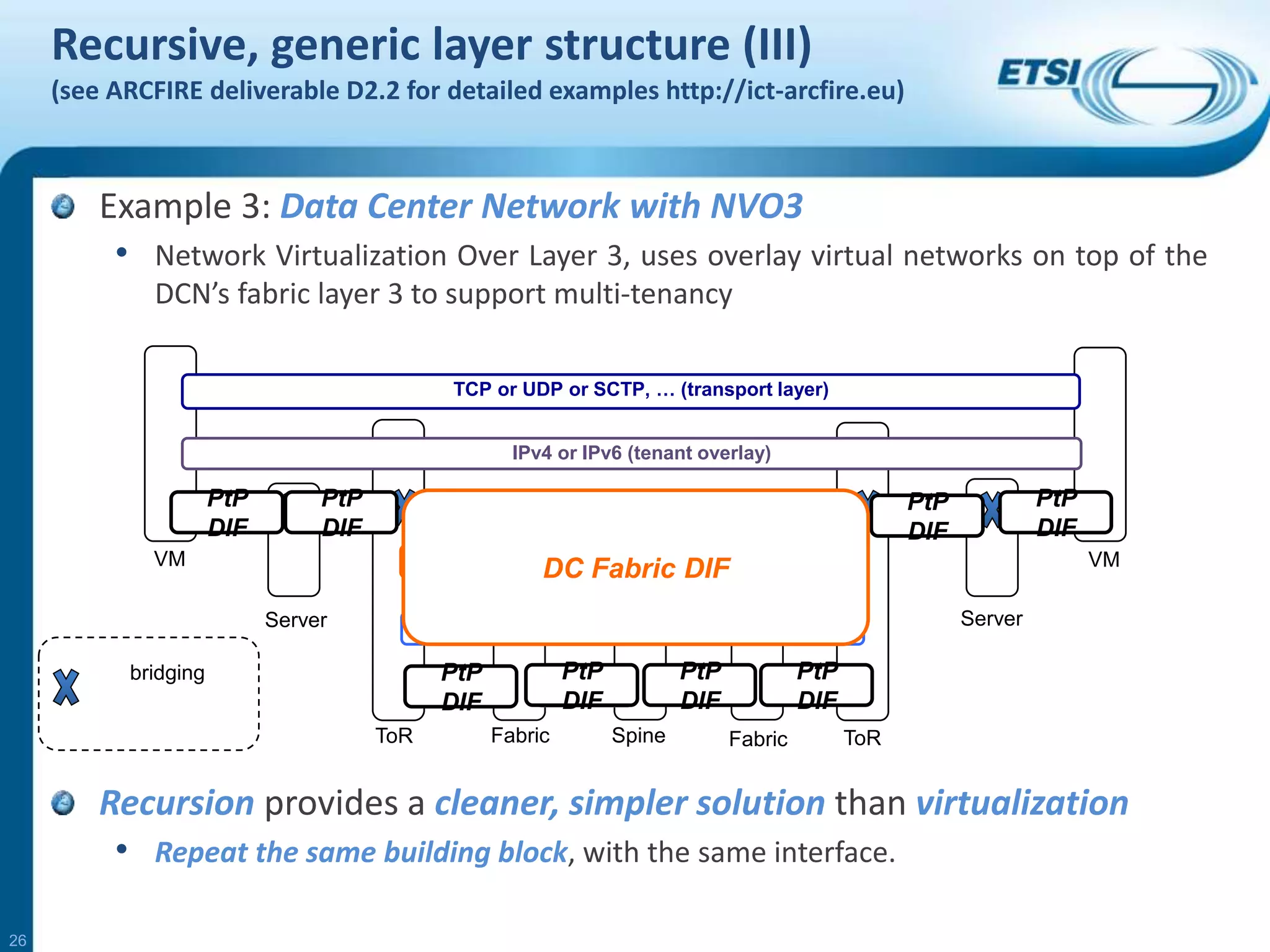 Generic network architecture discussion | PPTX