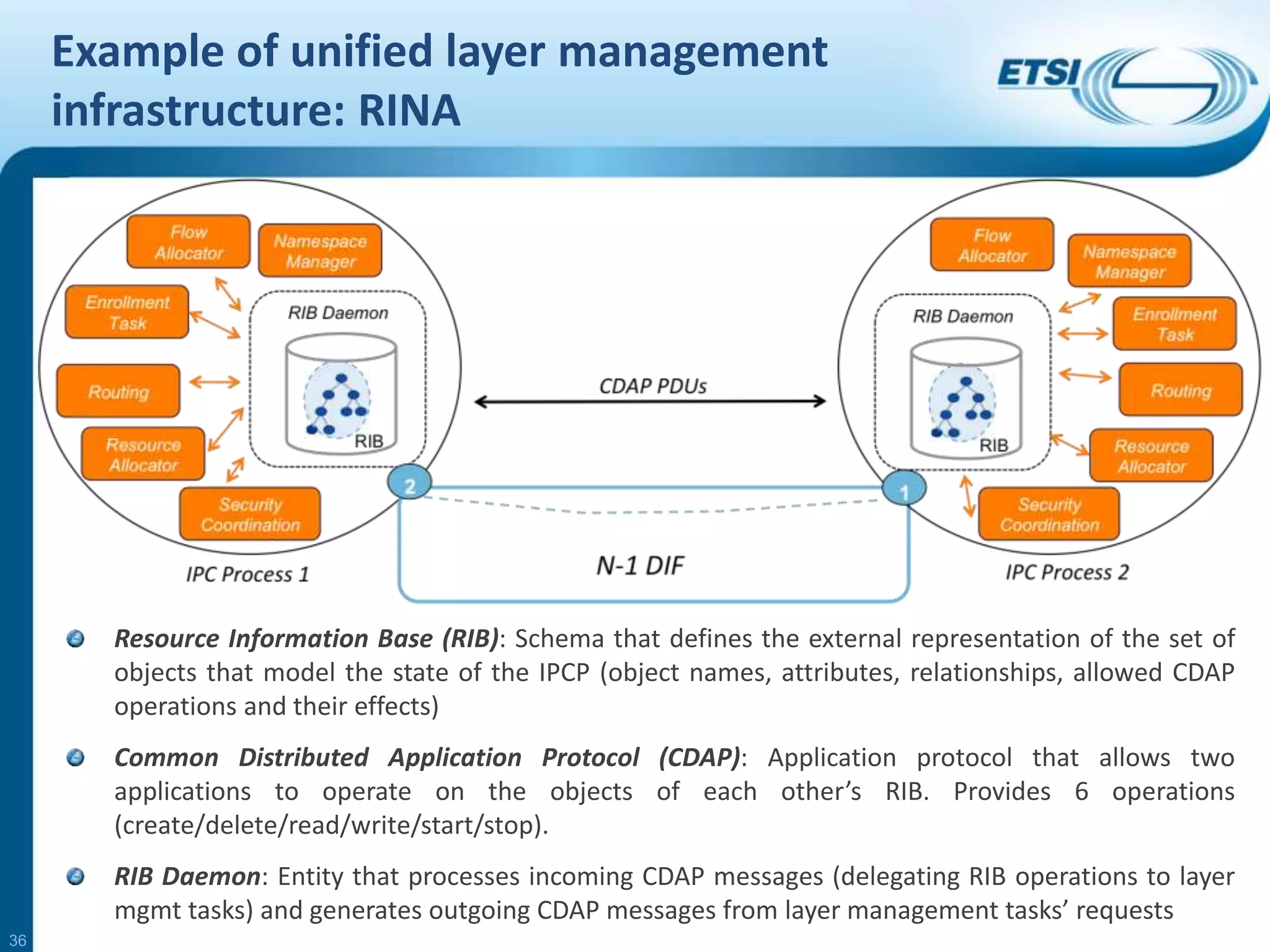 Generic network architecture discussion | PPTX