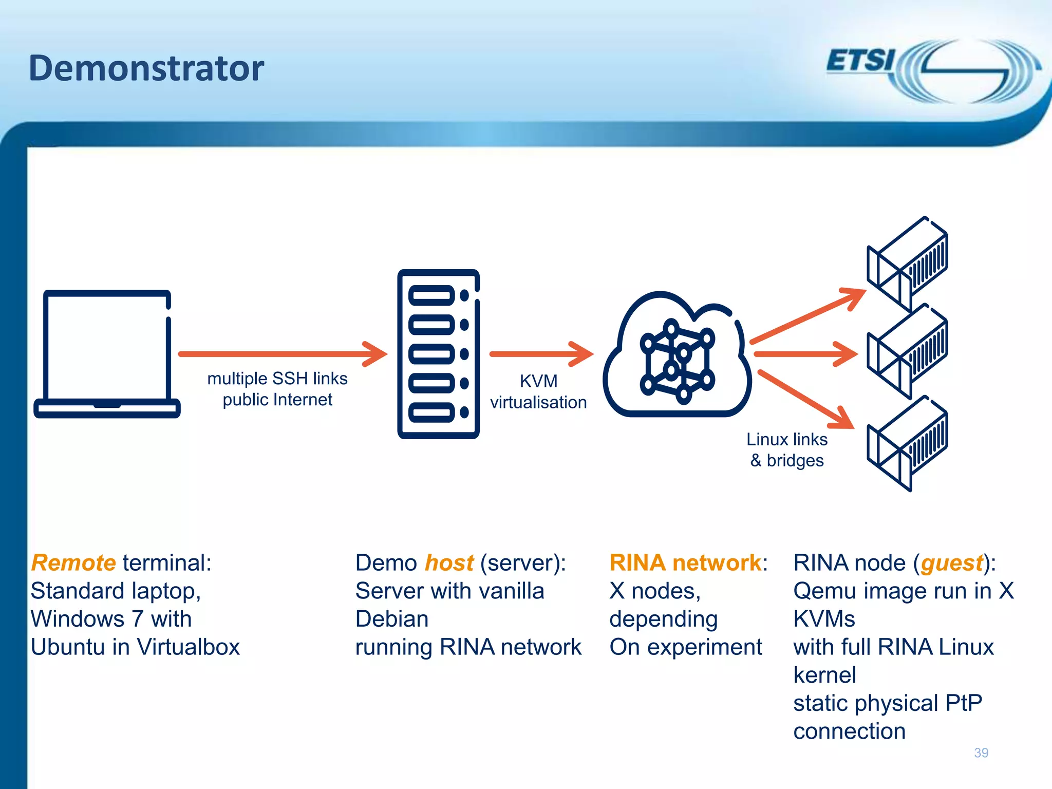 Generic network architecture discussion | PPTX