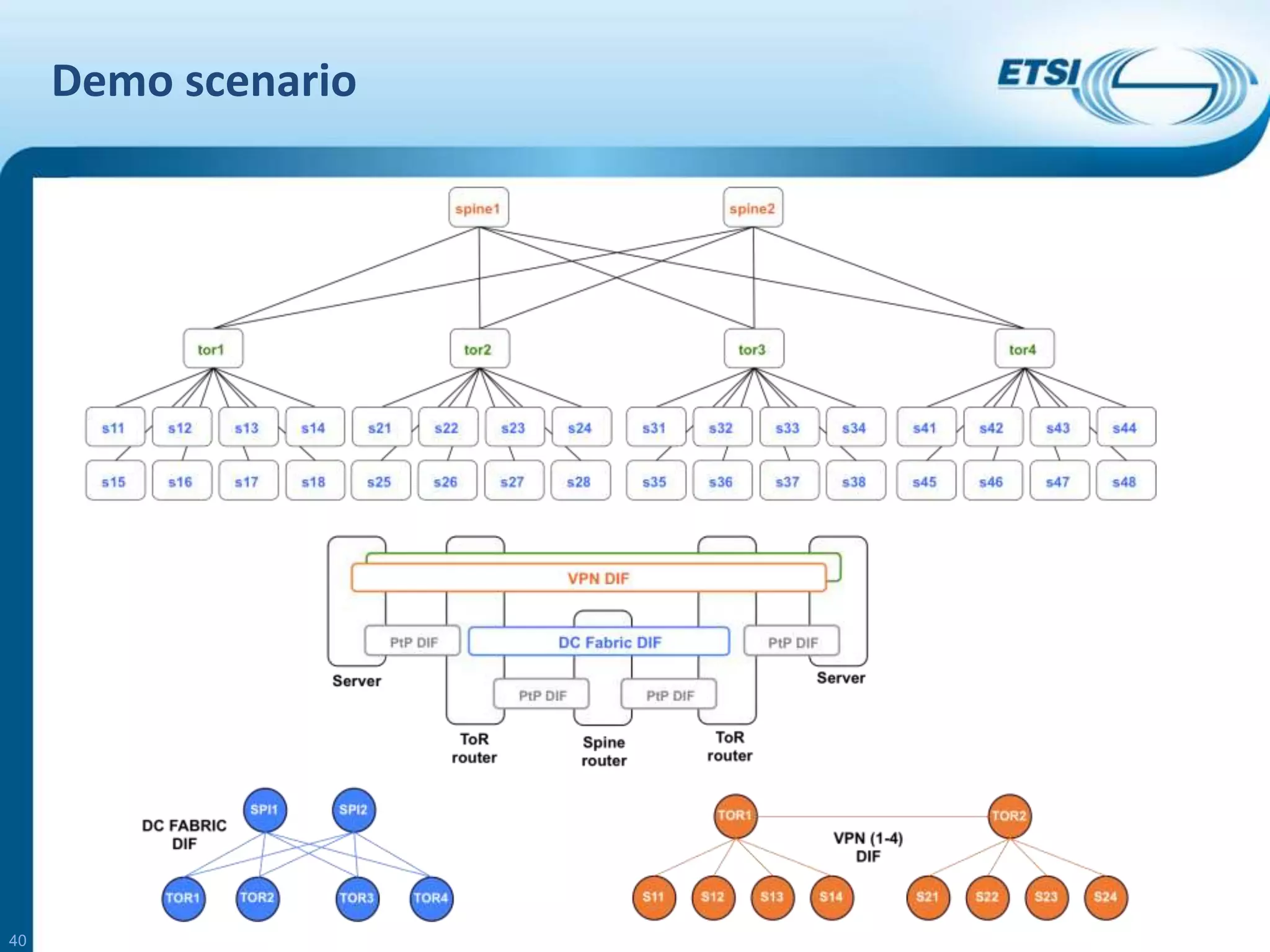 Generic network architecture discussion | PPTX