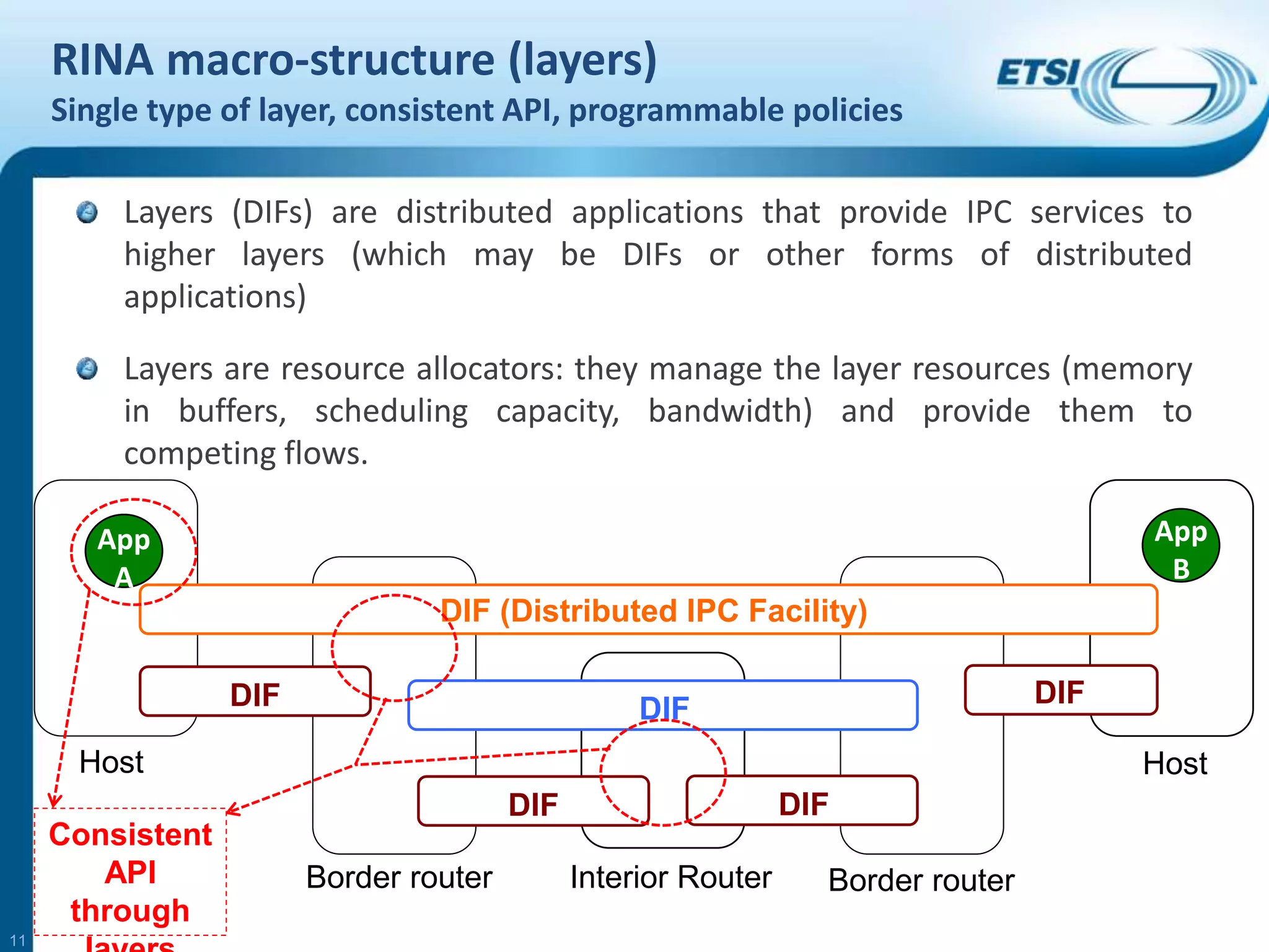 Generic network architecture discussion | PPTX