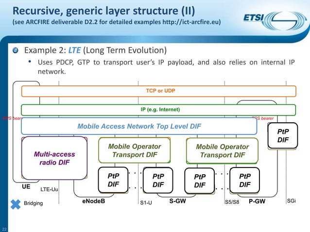 Generic network architecture discussion | PPTX