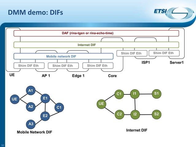 Generic network architecture discussion | PPTX