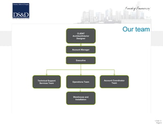 DSD Overview | PDF | Business | Business and Finance