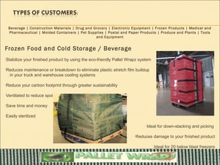 Pallet Wrapz Presentation | PPT
