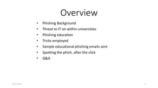 Organizational Phishing Education | PPTX