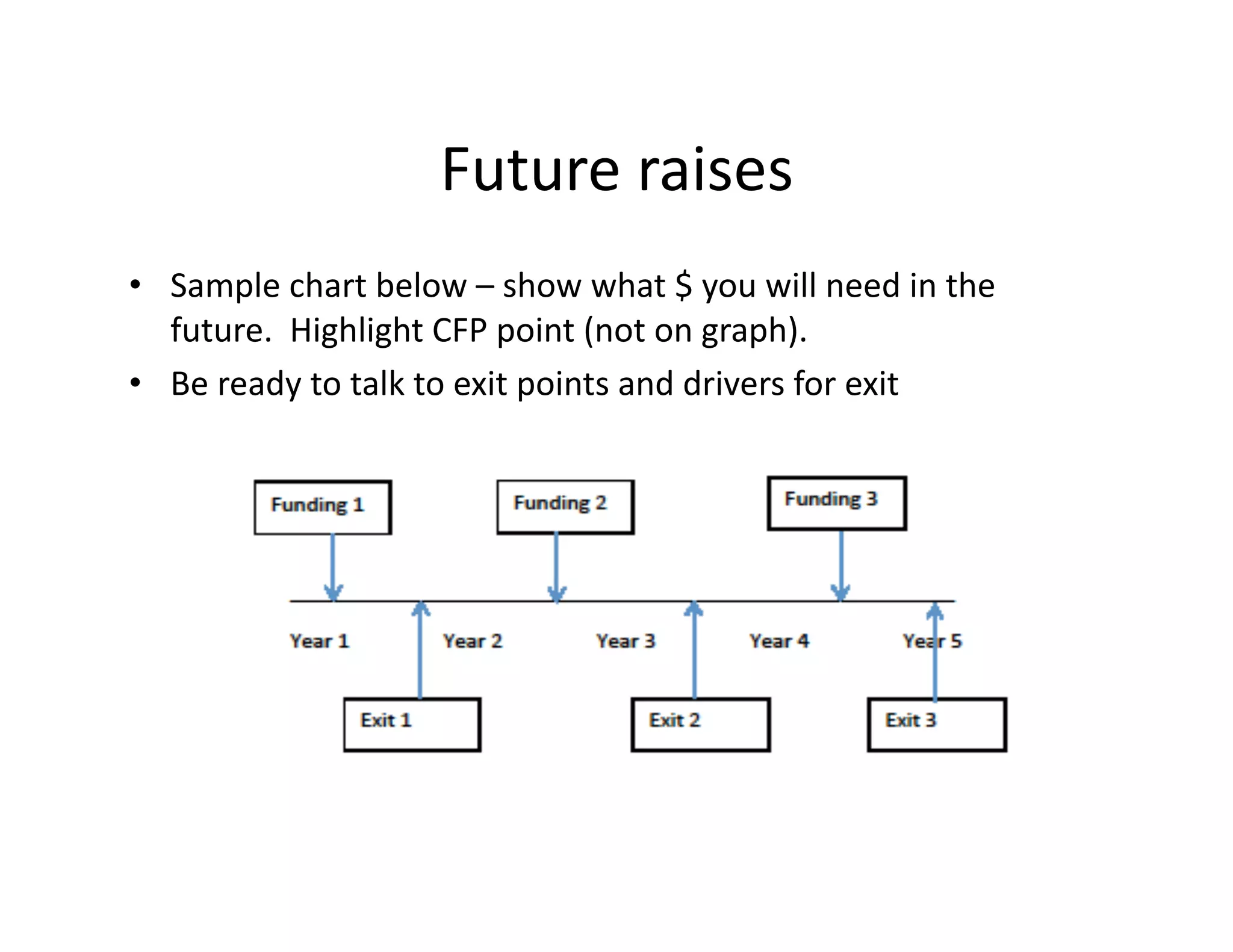 Generic pitch template | PPT