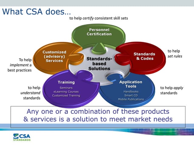 CSA S250 STANDARD MAPPING OF UNDERGROUND UTILITY INFRASTRUCTURE | PDF ...
