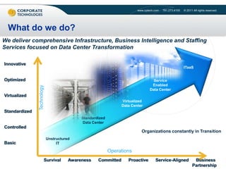 Corporate Technologies | PPTX