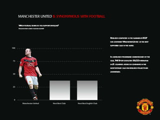 Executive Club - Manchester United | PPT