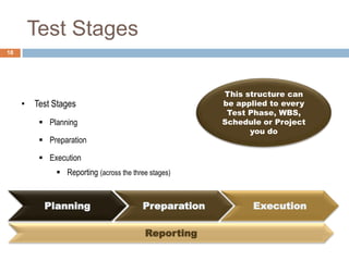 Test Framework V0.1 | PPTX