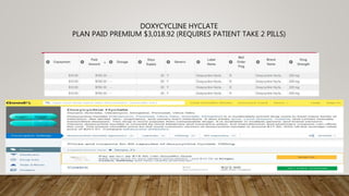 Generic price spread between PBM and GoodRx | PPTX